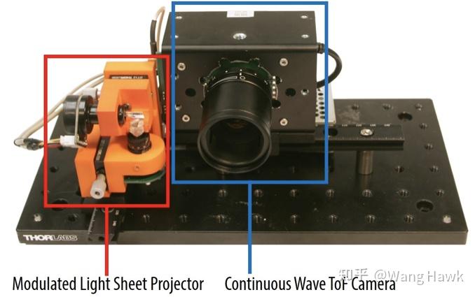 55. 对极TOF成像 - 超越传统ToF的方案(TOF系列5) - 知乎