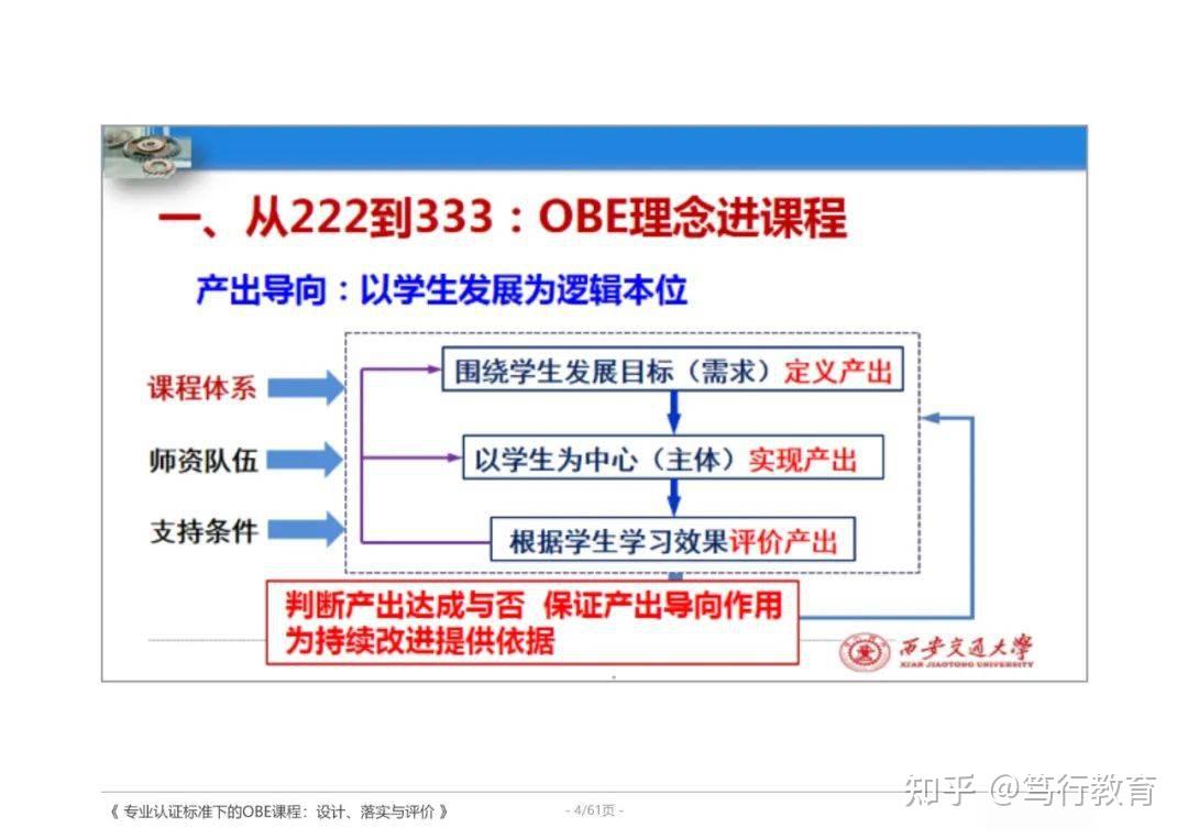 PPT分享丨专业认证标准下的OBE课程设计落实与评价 - 知乎