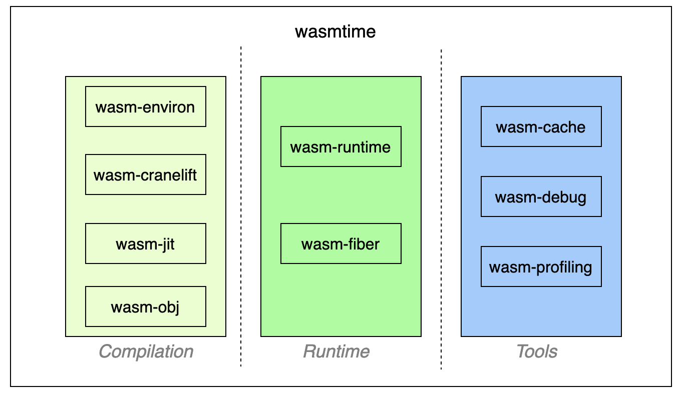 WebAssembly 常见引擎简介 - 知乎