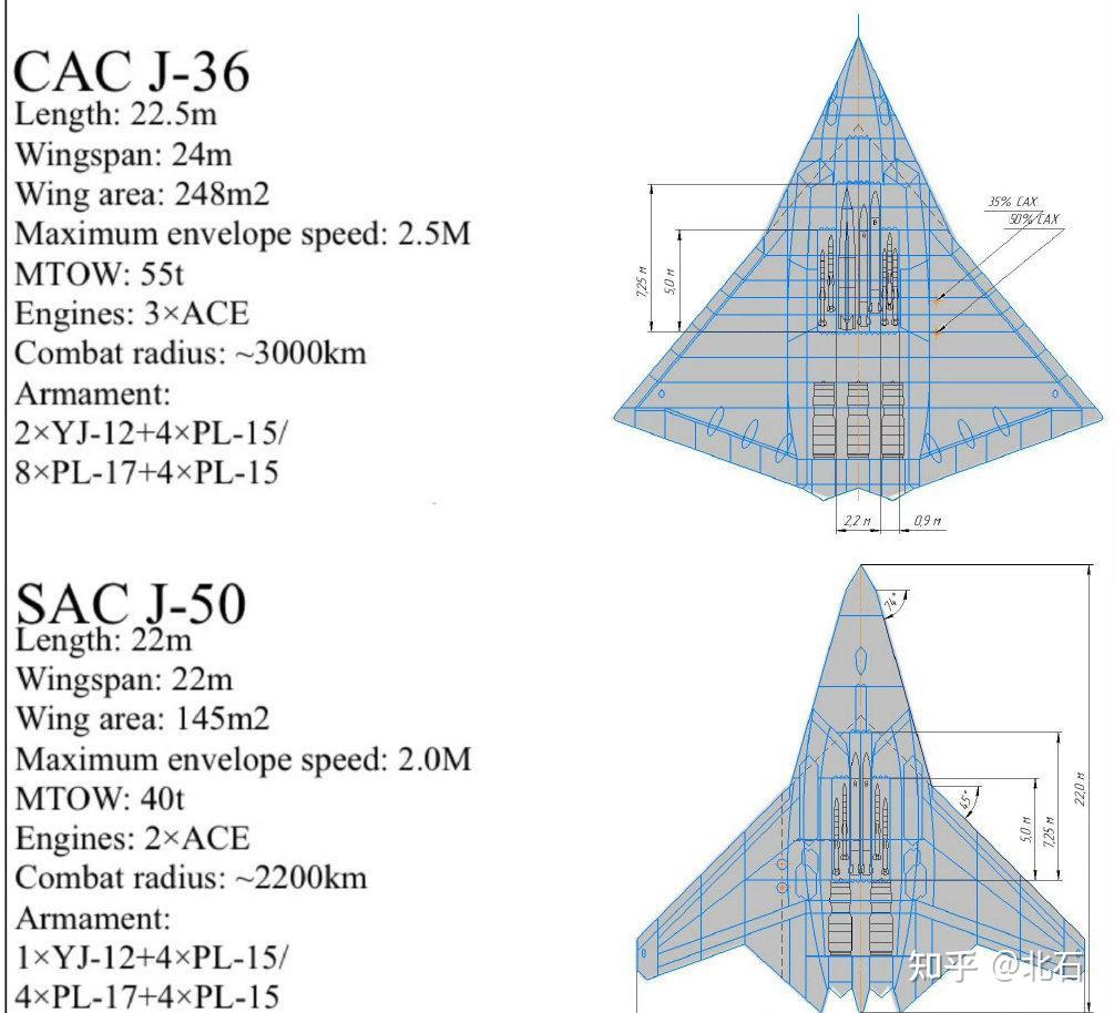 中国就没想按常理出牌！全动翼尖平尾，沈飞六代机比成飞更狂野 - 知乎
