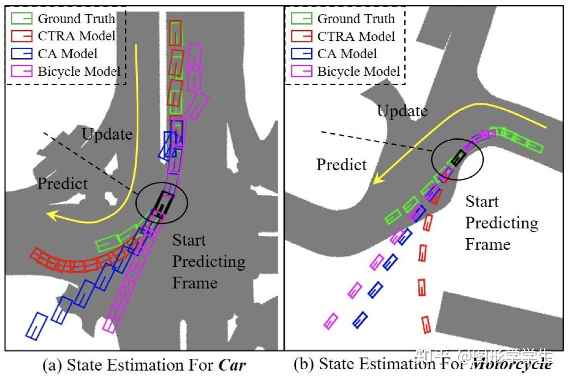 [IROS2023]Poly-MOT: A Framework For 3D Multi-Object Tracking - 知乎