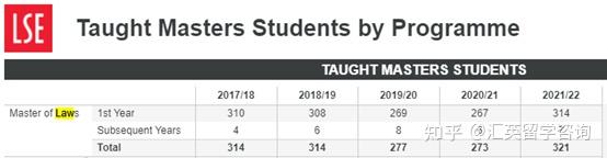 英国留学：LSE公开最新录取数据，最卷专业录取率不到5% - 知乎