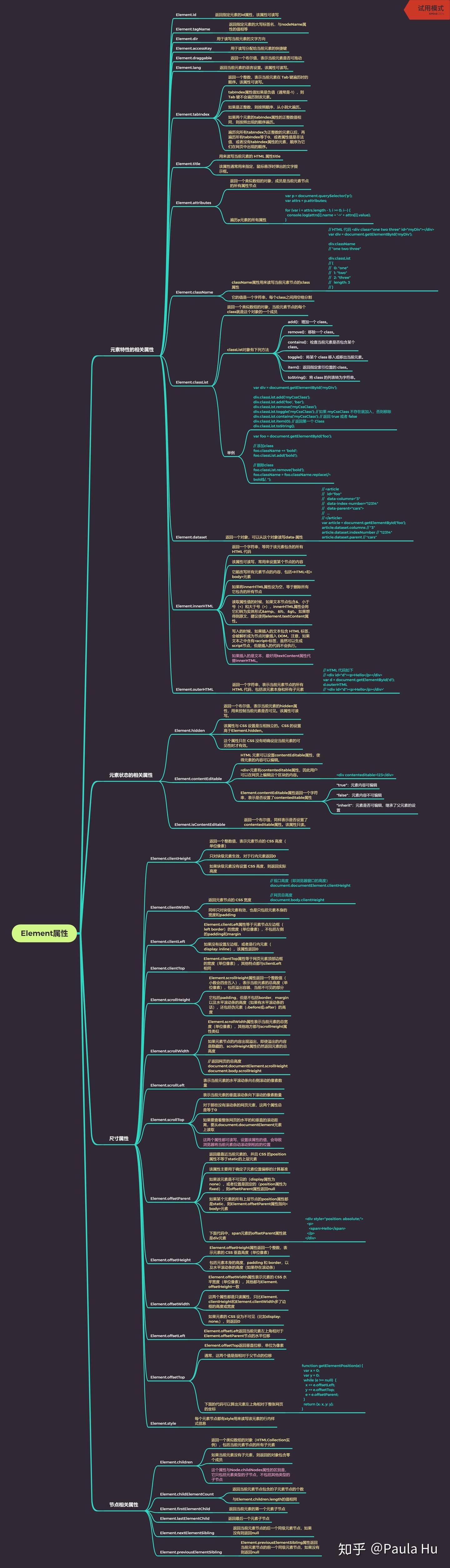 常用DOM的API总结 - 知乎