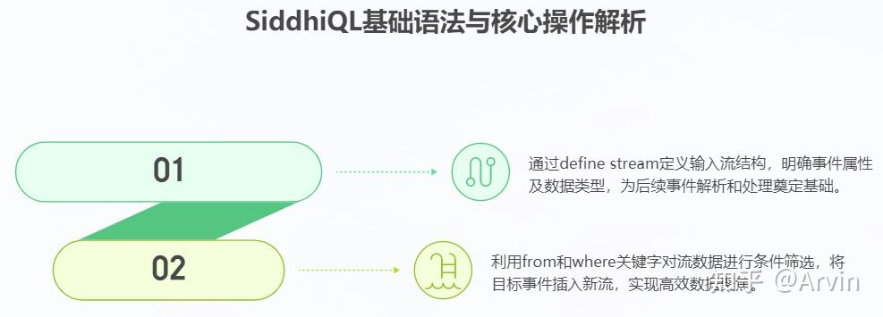 从入门到实战：一文详解Siddhi CEP核心技术与应用 - 知乎
