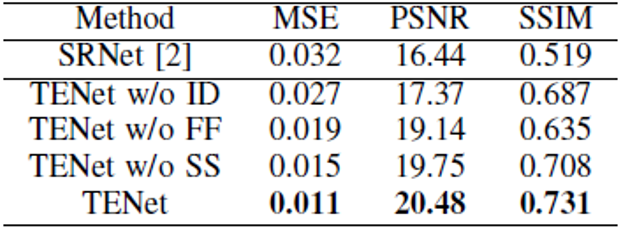 IEEE TIP 2021 | 基于深度学习的文档图像伪造攻击 - 知乎