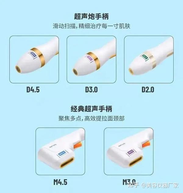 【医美热点】半岛超声炮是什么?科普看这篇就够了! 知乎