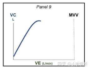 运动处方制定必备技能之心肺运动试验（CPET）— — 基本概念与九图解读 - 知乎