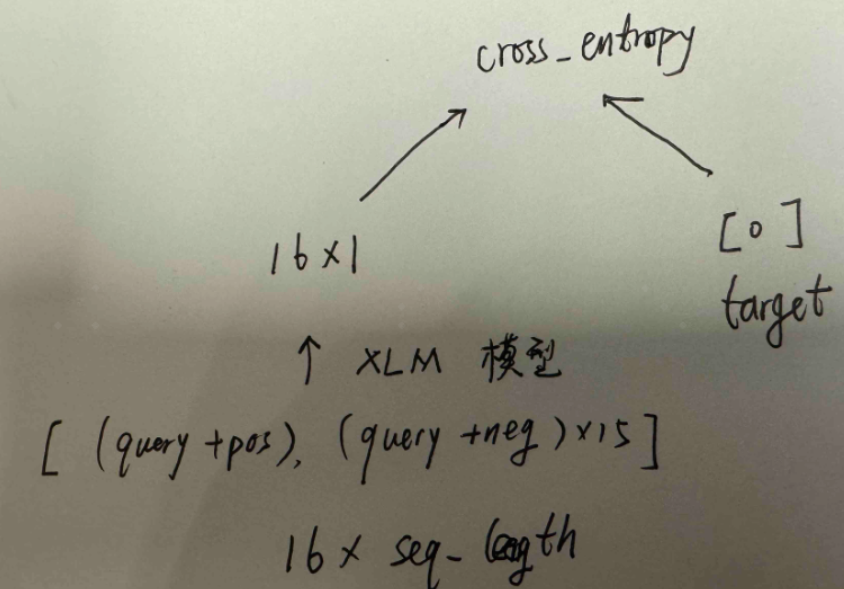 文本嵌入模型BGE embedding源码解读 - 知乎