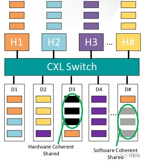 感谢CXL同志为维护缓存一致性做出的努力 - 知乎