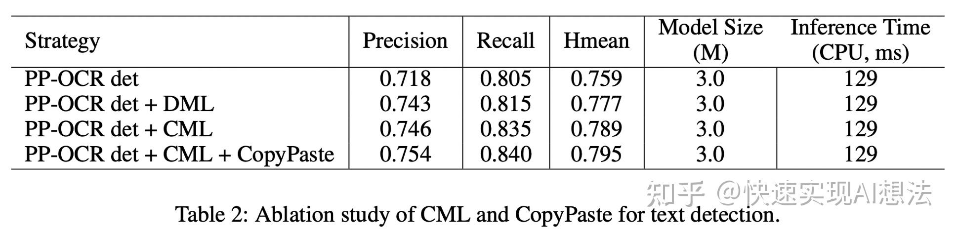 《动手学OCR》系列课程之：PP-OCR系统及优化策略 - 知乎