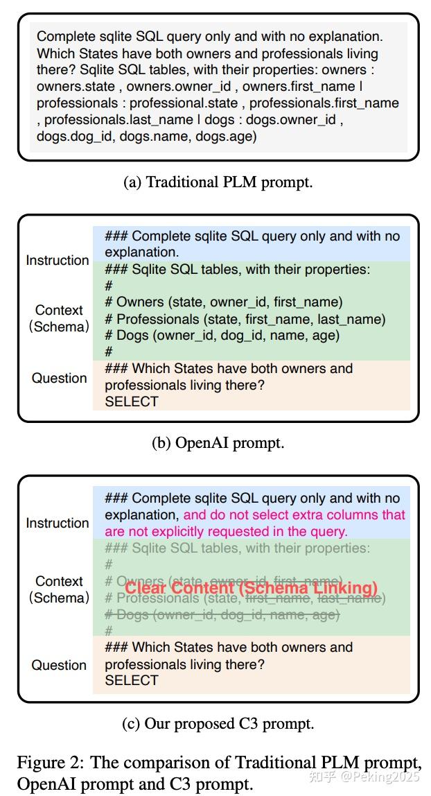 C3: Zero-shot Text-to-SQL with ChatGPT笔记 - 知乎