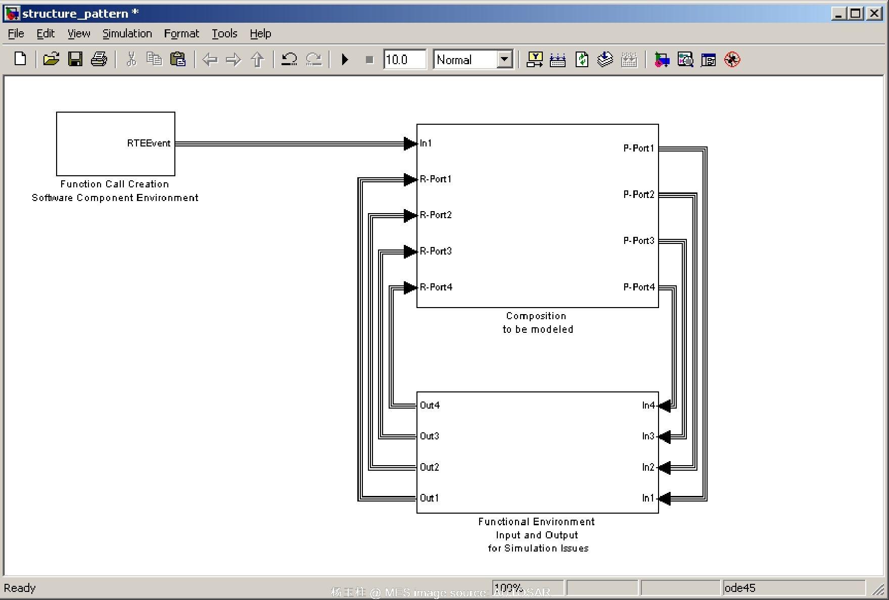 基于AUTOSAR 架构的Simulink 建模指导规范（AUTOSAR Simulink 样式指南） - 知乎
