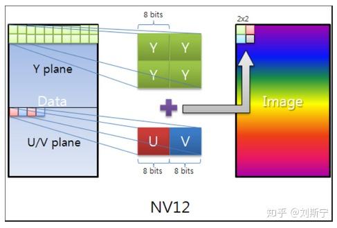 视频压缩与编解码的基本原理 - 知乎