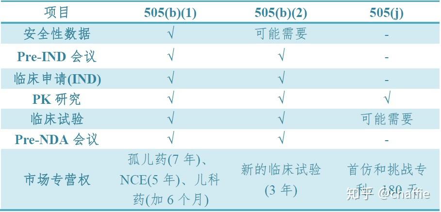 2020年上半年FDA批准的505(b)(2)新药分析 - 知乎