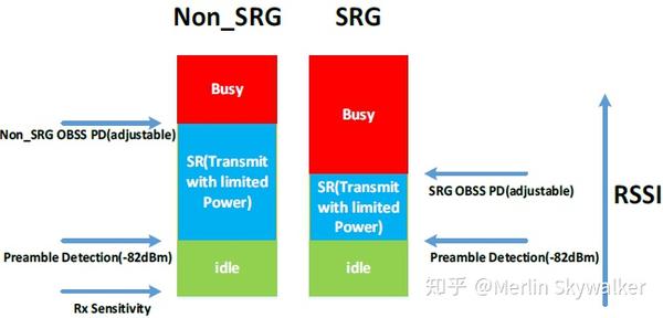 聊一聊Wi-Fi6--Spatial Reuse - 知乎