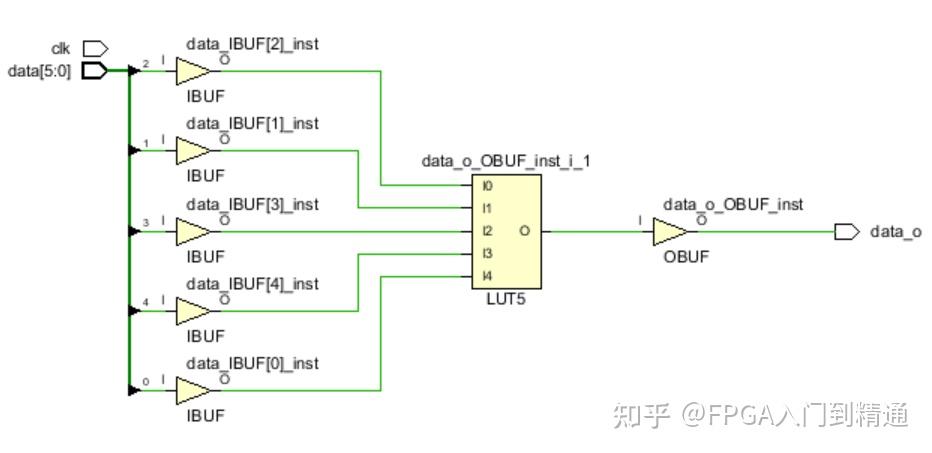 FPGA内部结构 - 知乎