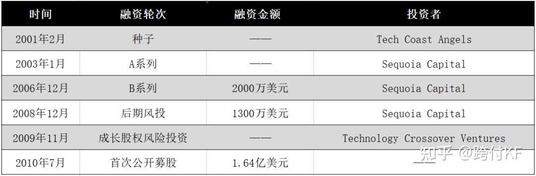 Green Dot：靠预付借记卡发家的金融巨头 - 知乎