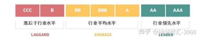 ESG评级简要介绍 - 知乎