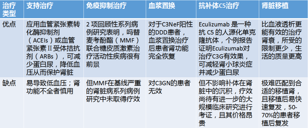 罕见肾病新药诺华LNP023胶囊纳入“突破性疗法” - 知乎