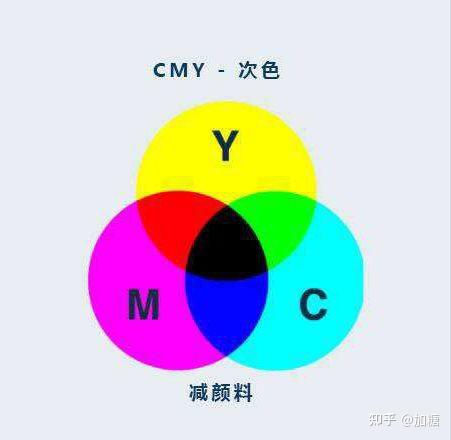 PS中RGB和CMYK颜色模式的区别 - 知乎
