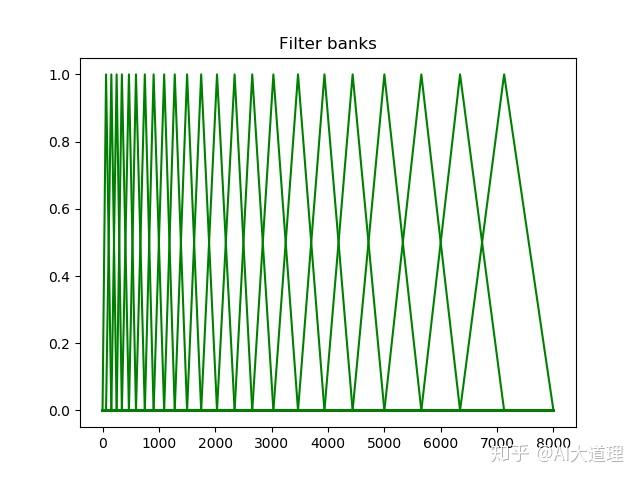AI大语音（四）| MFCC特征提取（深度解析） - 知乎