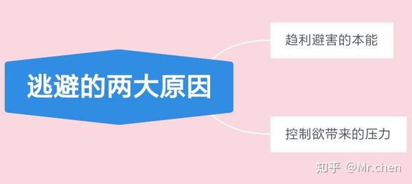 分手后对方一直逃避该怎么办？ 知乎