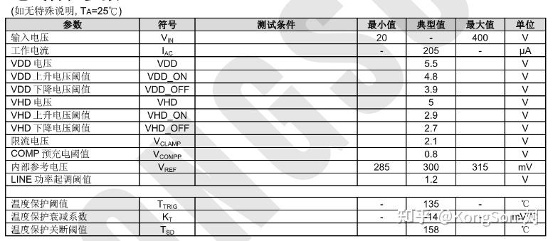 PT1907-ON/OFF 段式调色温闭环恒功率LED驱动芯片 - 知乎