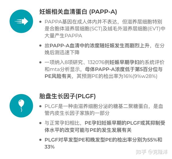 子痫前期风险评估PAPP-A与PLGF - 知乎