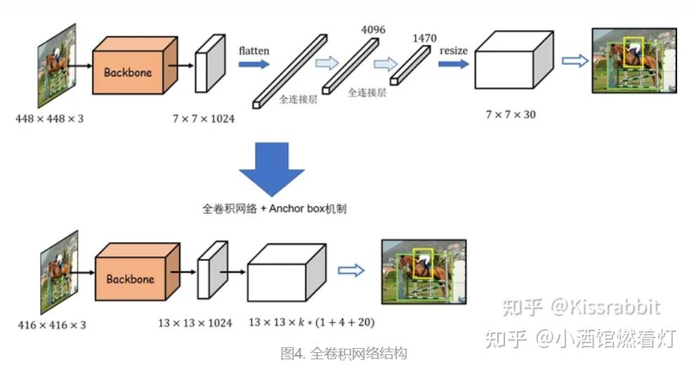 解读YOLOv1-YOLOv8的原理与网络结构 - 知乎