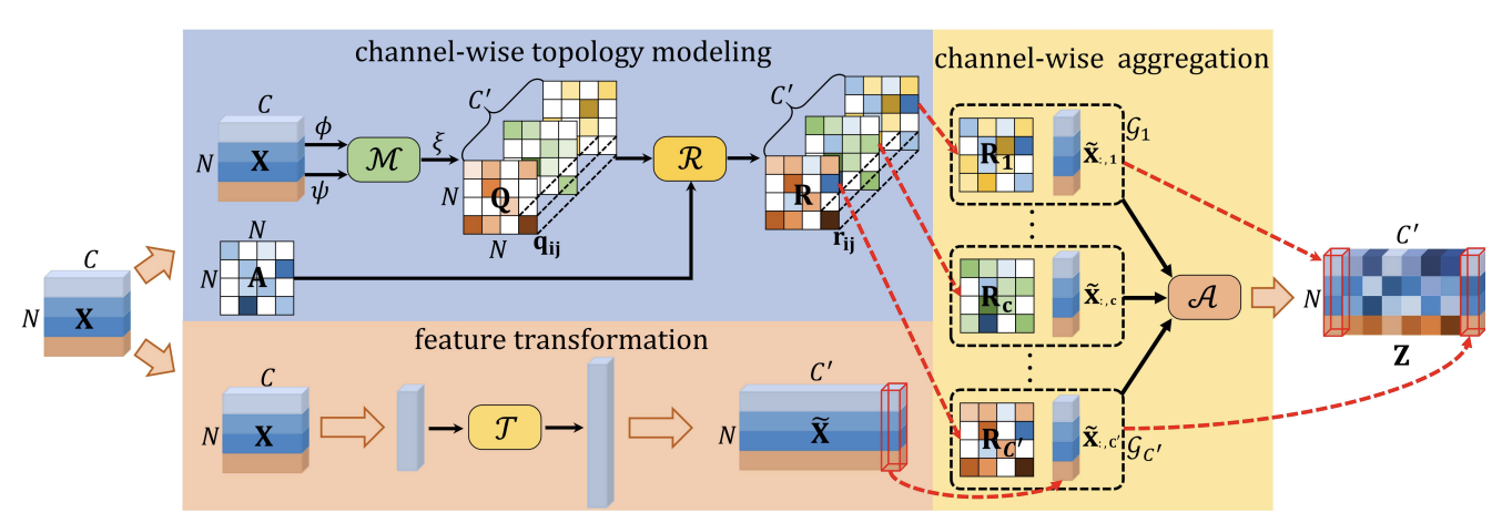 基于骨骼点的动作识别（论文分享） - 知乎