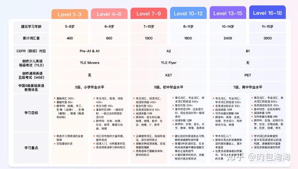 Lingostar如何体验，lingostar英语官网外教怎么样，Lingostar免费体验课领取，lingostar外教推荐 - 知乎
