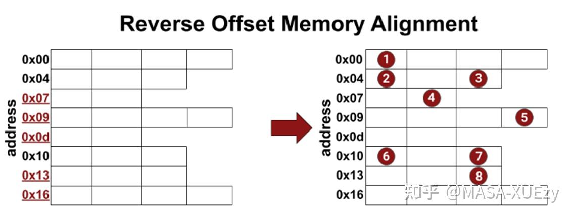 详解SpMM on GPU(一) - 知乎