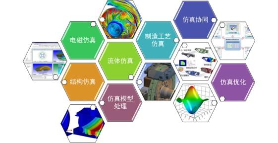 Ansys软基本硬件配置 - 知乎