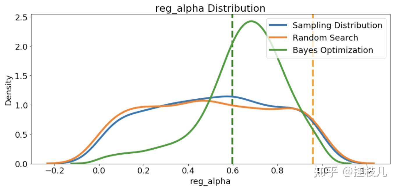 用Hyperopt对LightGBM进行自动超参调优 - HomeDefaultRisk数据集 - 知乎