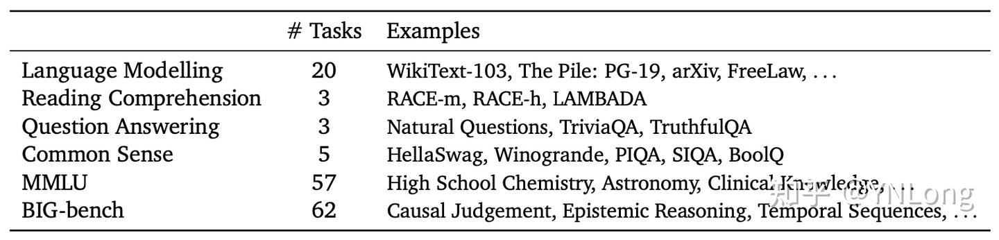 【文章选读】Training Compute-Optimal Large Language Models - 知乎