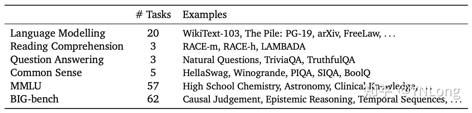 【文章选读】Training Compute-Optimal Large Language Models - 知乎