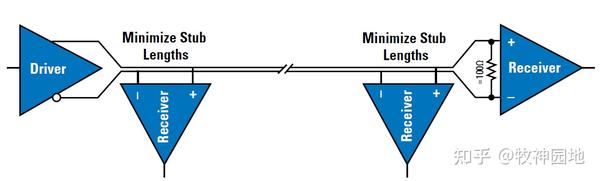 电平设计基础04：LVDS&CML 电平 - 知乎