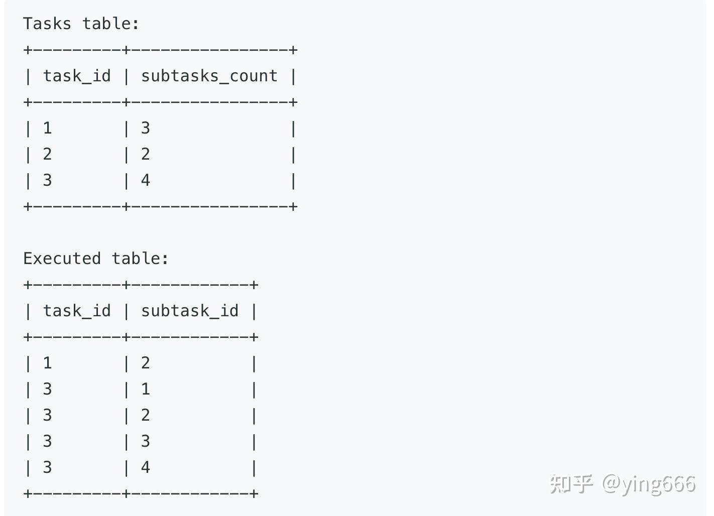 LeetCode SQL 1767 答案 - 知乎