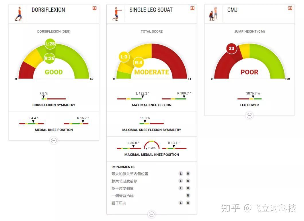 Physimax|功能性动作评估系统|运动损伤防护测评|便携式体能测评系统 - 知乎
