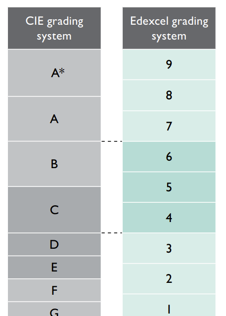 IGCSE详细介绍及如何选课？ - 知乎