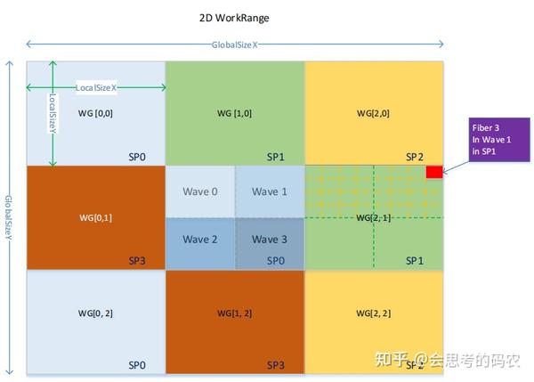 OpenCL优化：高通®骁龙OpenCL介绍 - 知乎