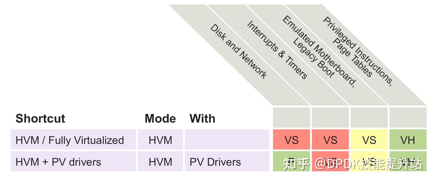 关于Xen虚拟化基本原理详解 - 知乎
