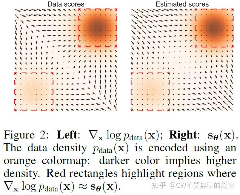 机器学习论文分享-Generative Modeling by Estimating Gradients of the Data ...