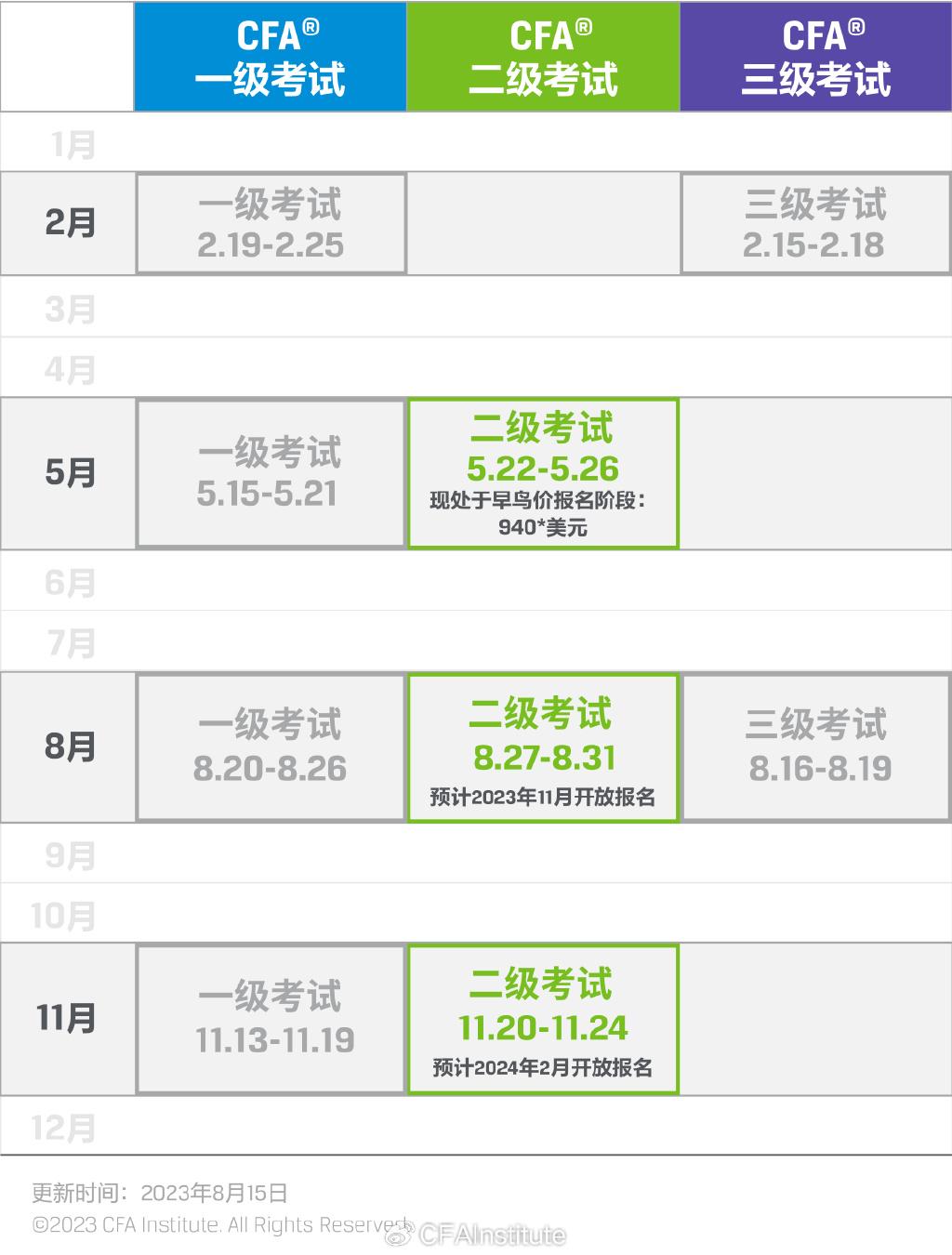 官方指南丨2024年5月CFA®二级考试报名开放 - 知乎