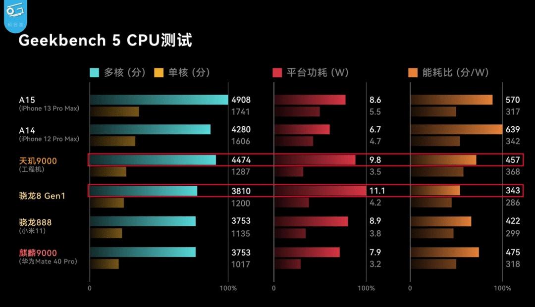三星4nm为什么不如台积电4nm？ - 知乎