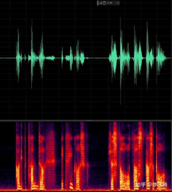 开源实现 3 秒音频可模仿人说话的语音大模型 VALL-E - 知乎