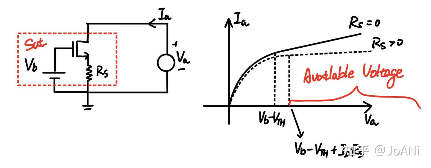 Day 23 共源共栅（Cascode）结构 - 知乎