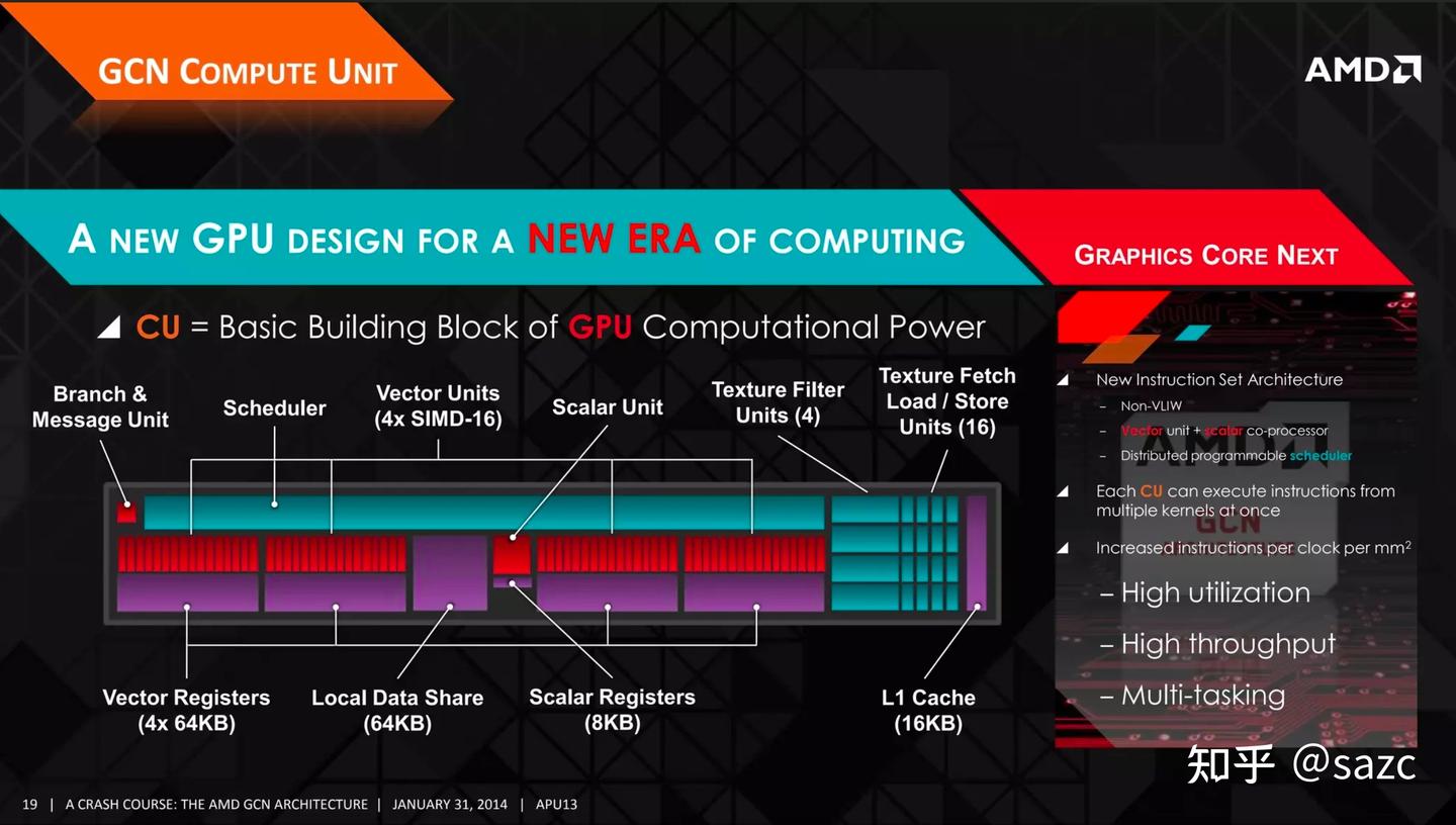 AMD GCN架构概览 - 知乎