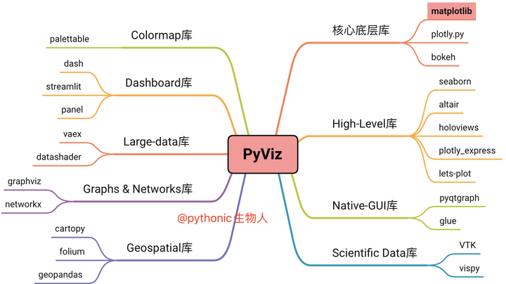 丰富的Python可视化“武器库”：从PyViz到Matplotlib - 知乎
