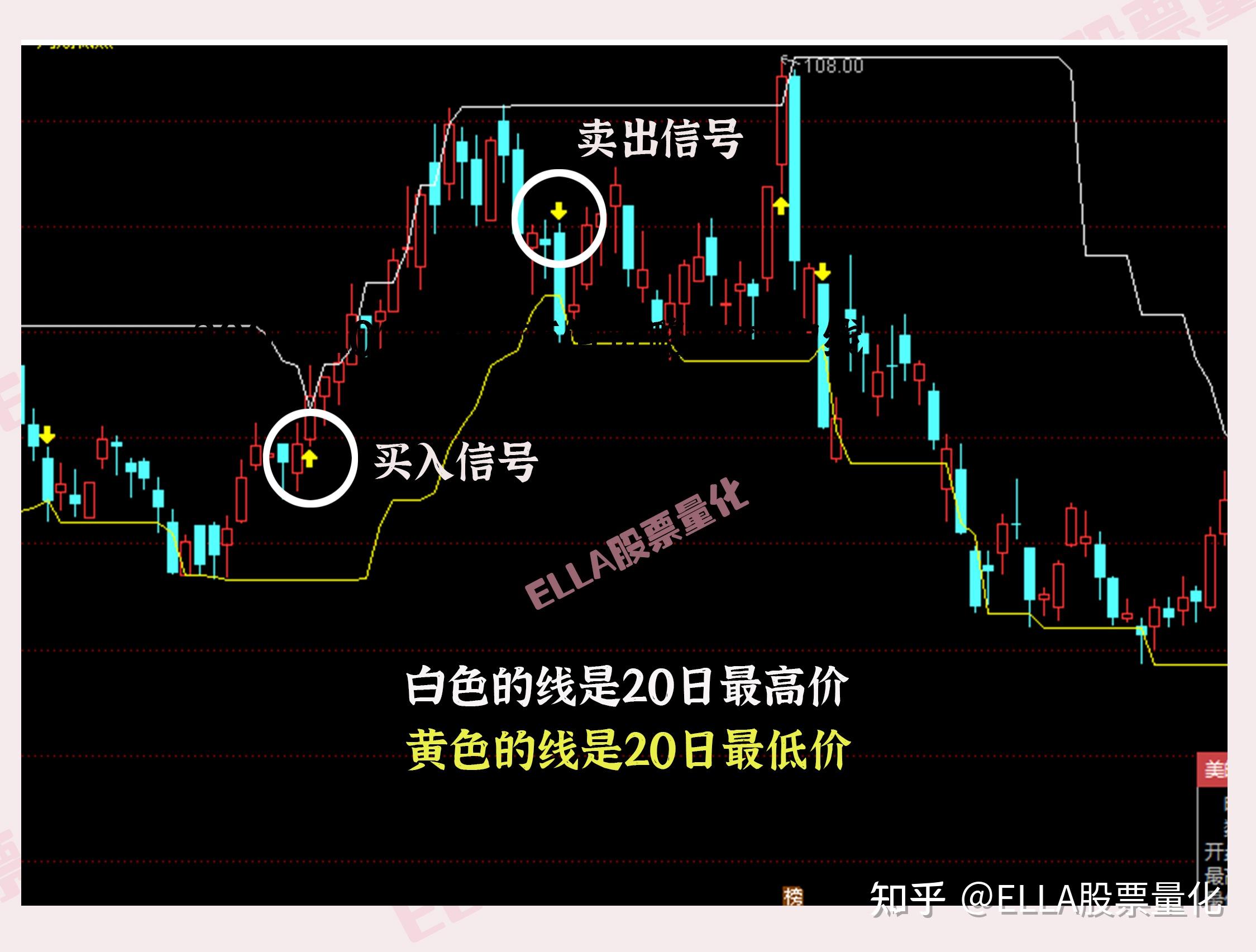 量化策略的海龟交易法则 知乎